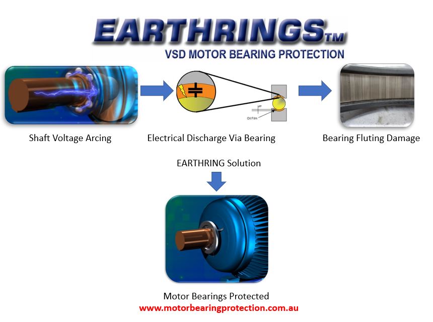 EARTHRINGS Social Media - Sixth Element Australia Pty Ltd